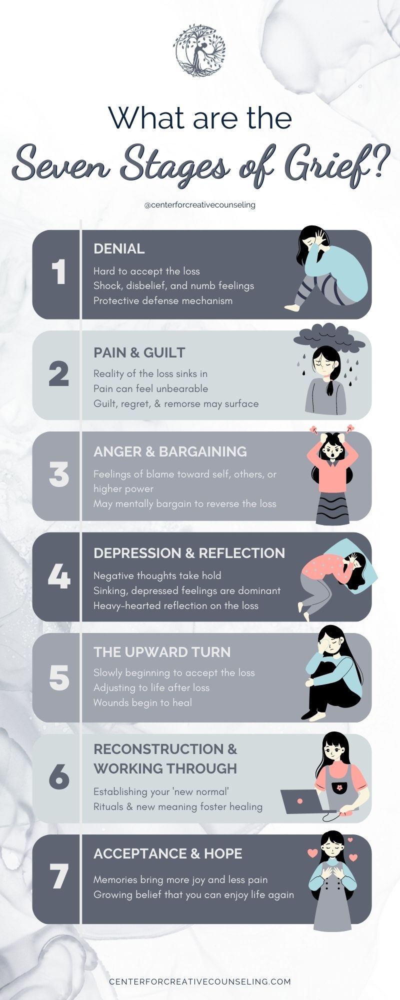 What Are The Seven Stages Of Grief Grief And Loss